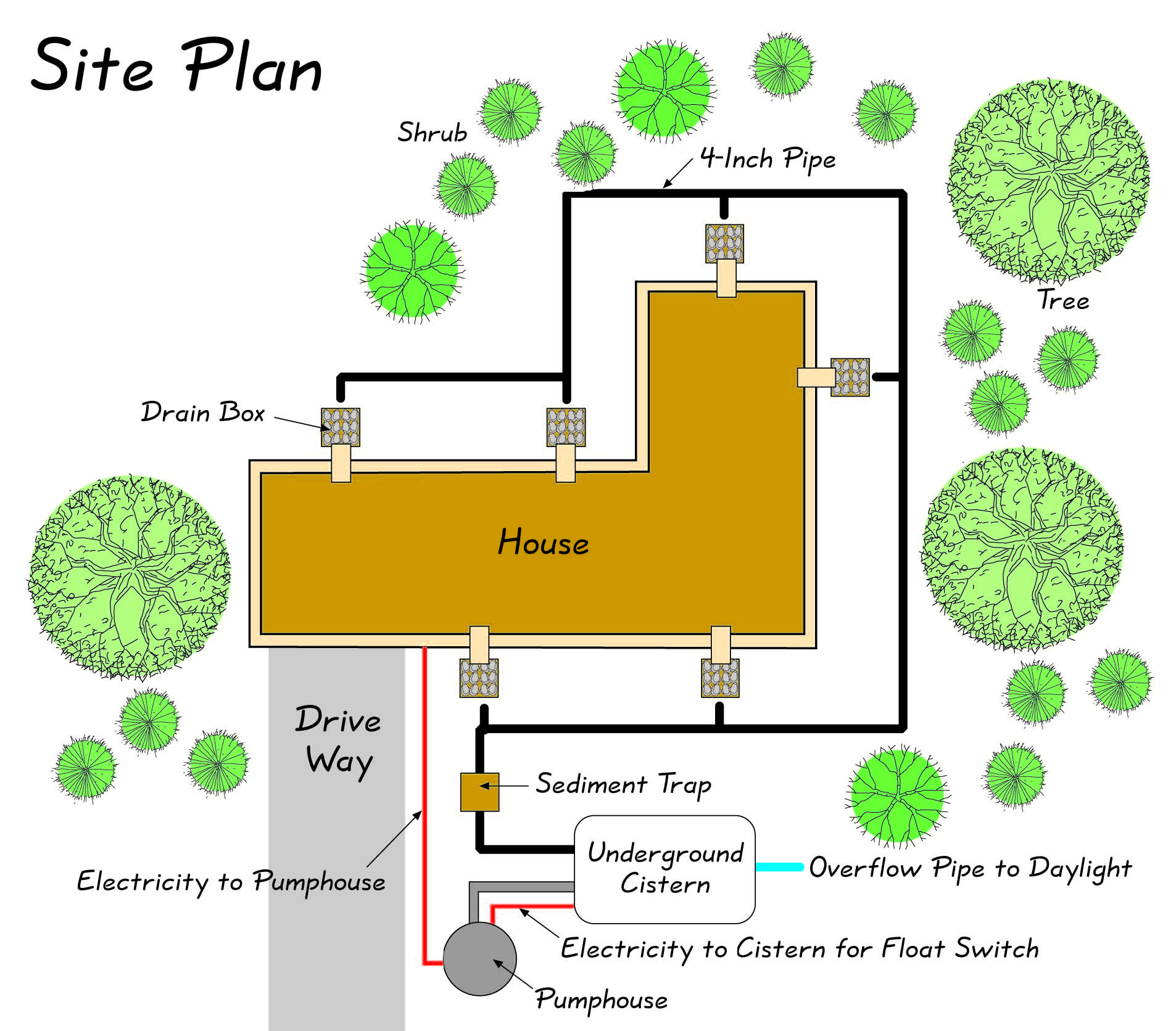 Cistern Construction Plans